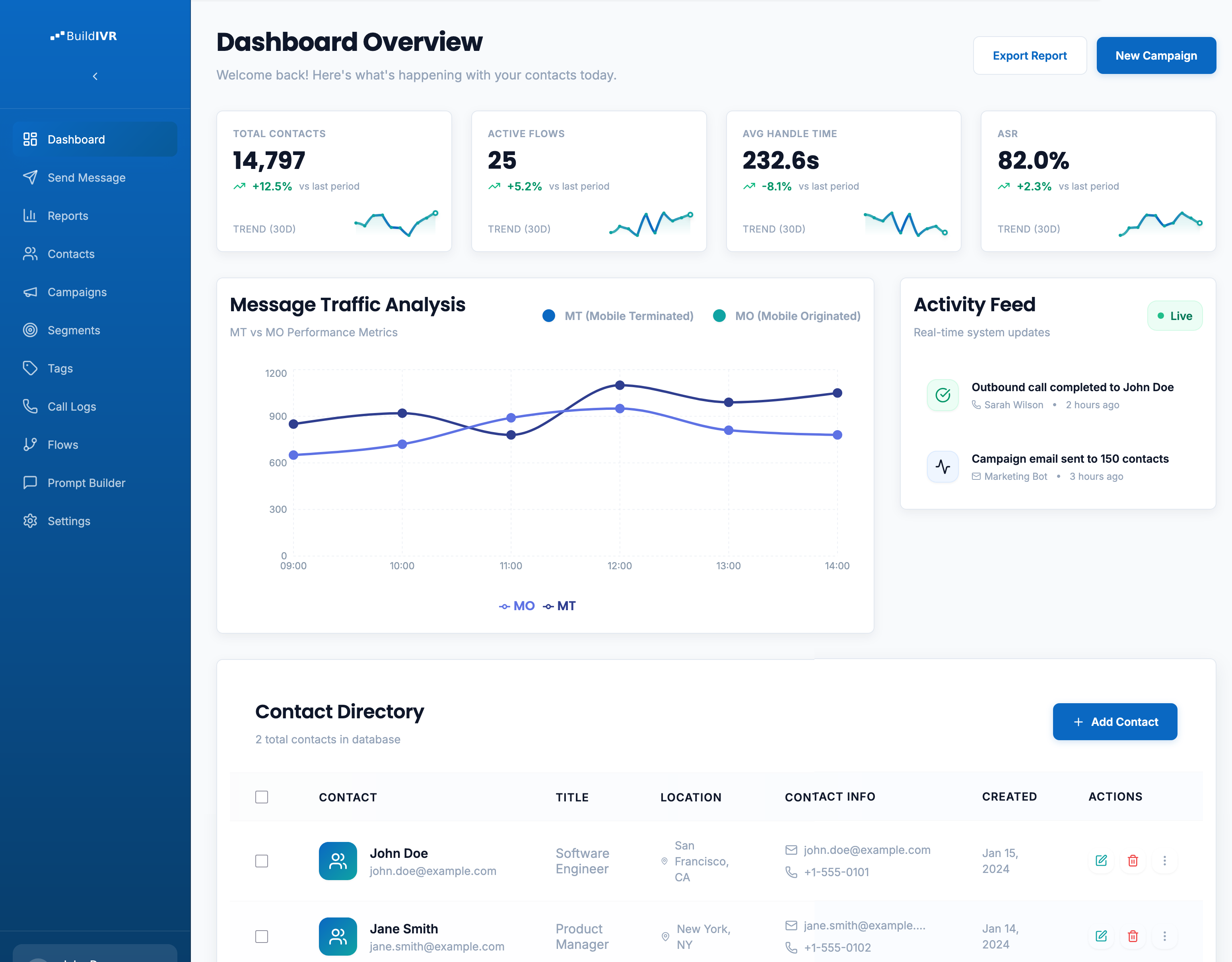 BuildIVR